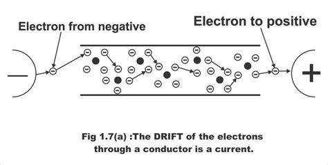 Electron Theory Principles And Applications