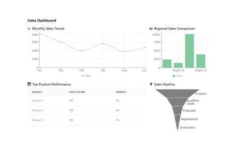 build great polymer dashboard components faster using ai tools