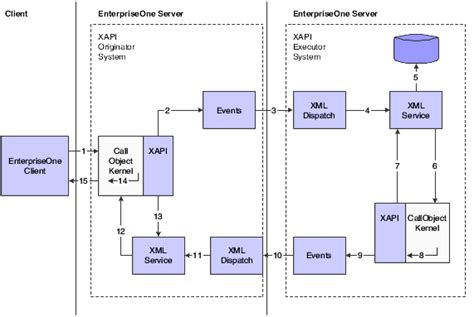 C Using Classic XAPI Events
