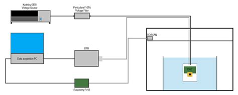Schematic Image Of The Data Acquisition Chain Power Cables Are Not