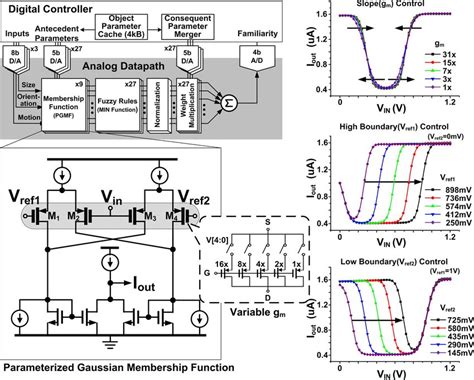 Intelligent Inference Engine Download Scientific Diagram