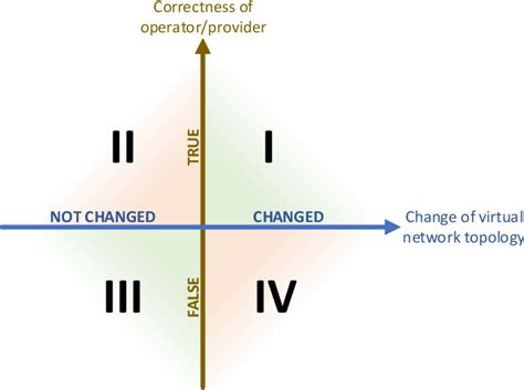 Figure 1 From Risk Assessment Approach To Secure Northbound Interface Of Sdn Networks Semantic