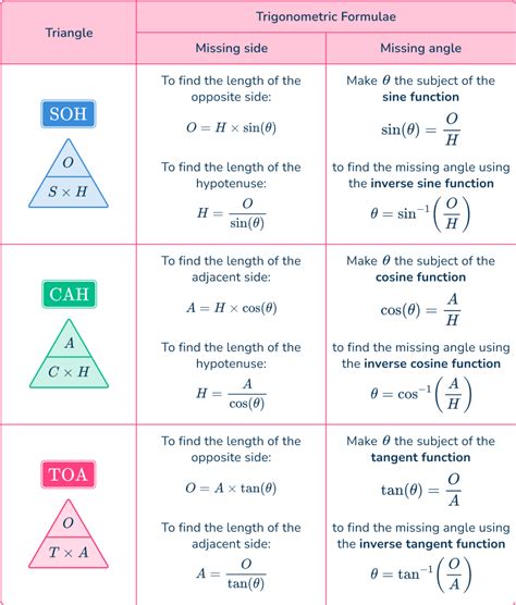 Soh Cah Toa Worksheet Soh Cah Toa Worksheet Find High Quality