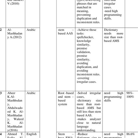 Pdf Textual Analysis Applications Subject Review
