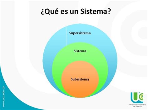 Sistemas De Informacin Qu Es Un Sistema Un