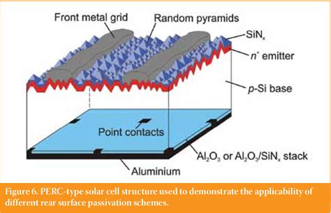 Figure 6 From Surface Passivation Of Silicon Solar Cells Using
