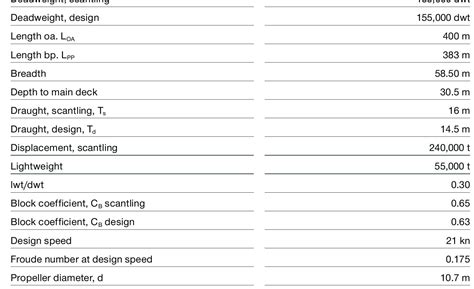 Table 8 Basic Principles Of Ship Propulsionman Energy