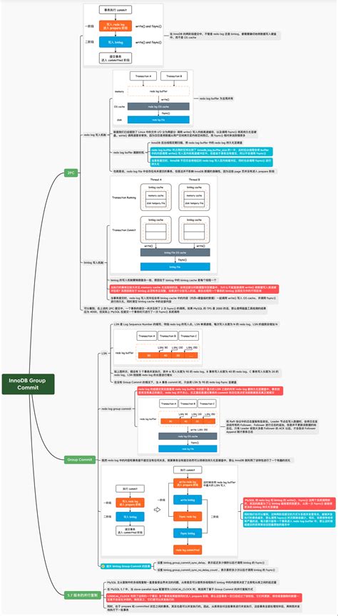 Mysql 系列 两阶段提交 人间有味是清欢 Mysql 系列 两阶段提交 人间有味是清欢