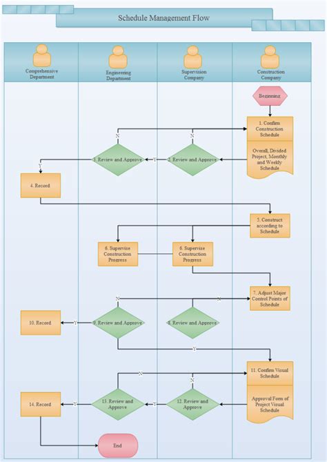 Flow Diagram Conmstructio Schedule 26 Medical Flowchart Exa
