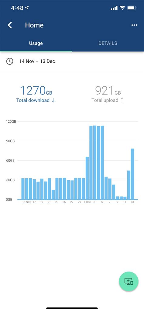 home assistant is using too much data any way to determine what is