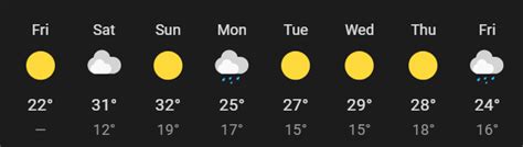 🔹 Template Entity Row Put Templates In An Entities Row Page 8