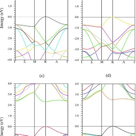 The Electronic Band Structure Of Single Layer Gec By A Pbe And B