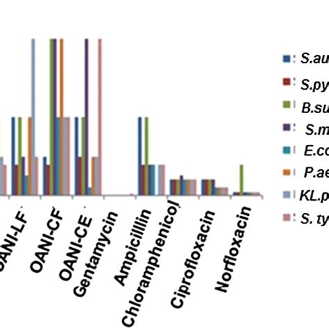 Structure Of A Number Of Intrinsically Conducting Polymers Icps [7] Download Scientific Diagram