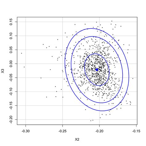 Partial Least Squares Regression For Generalized Linear Models • Plsrglm