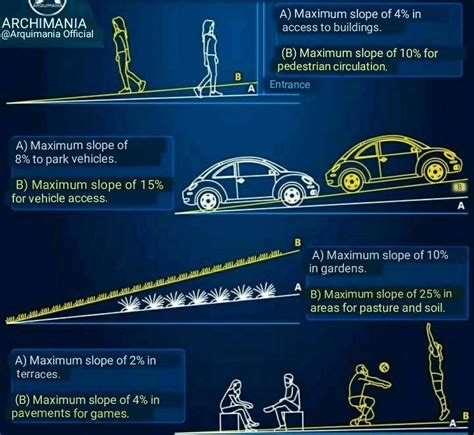 Engineering Infinity On Linkedin Slope Information