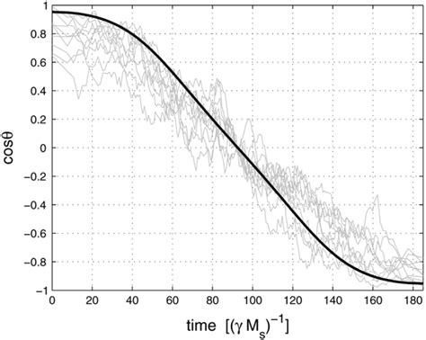 Optimal Path Bold Curve And Numerically Computed Trajectories Light Download Scientific