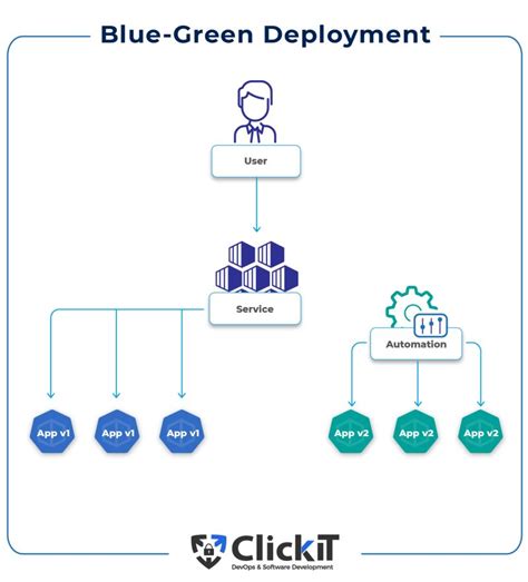 Alfonso Valdes On Linkedin Kubernetesautoscaling Kubernetes Cloudapplications Appdevelopment