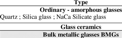 Simplified Glasses Classification 2 Download Table