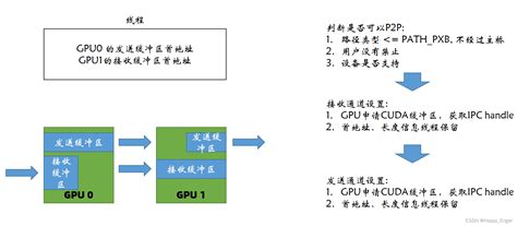 理解nccl源码必看：详细论述nccl源码做了哪些事 Csdn博客