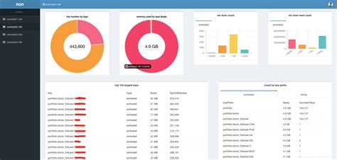 Redis Rdb文件的解析工具梳理rdrredis Rdb Toolsrdr Tool Csdn博客