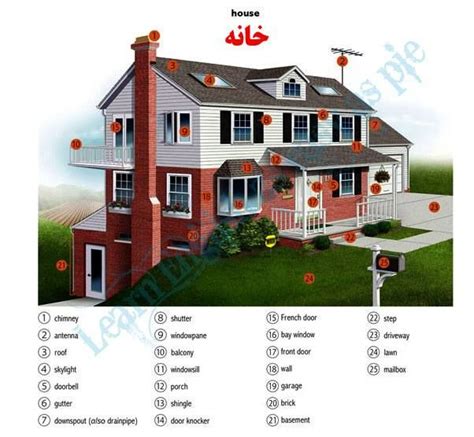 English Vocabulary English House Learn English