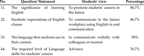 The Students Perspective On Target Specific Analysis Download