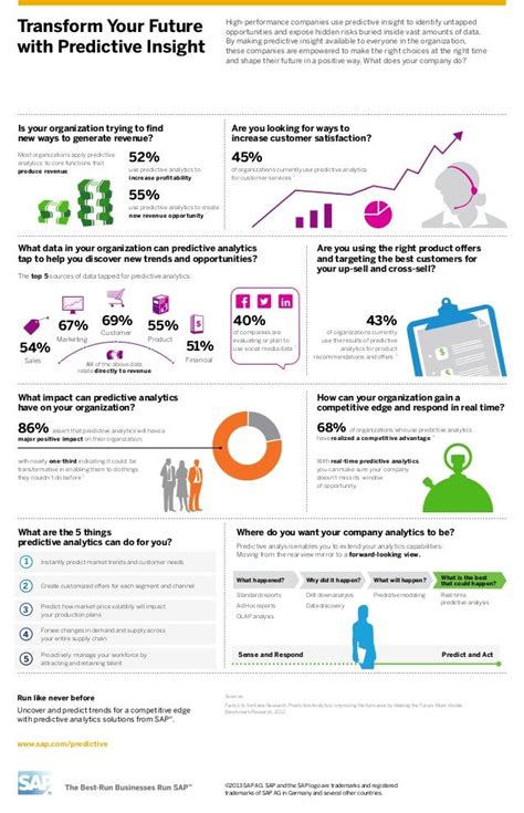 What Are The 5 Things Predictive Analytics Can Do For You SAP Predictive Analytics Data