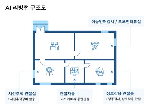 장애인의 날 특집 조기진단이 중요한 자폐스펙트럼 장애 이제 Ai로 진단한다 Sk텔레콤 뉴스룸
