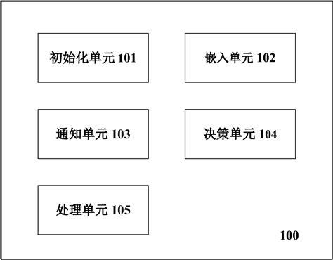 Device And Method Used For Dynamically Controlling Application And