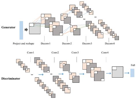 Intelligent Fault Diagnosis Of Broken Wires For Steel Wire Ropes Based On Generative Adversarial