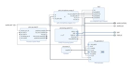 P P AMD Vivado Cascaded Integrator Comb CIC Compiler PDM Microphone To PCM Decimation