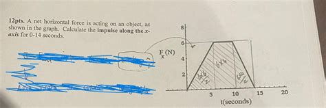 a net horizontal force is acting on an object as