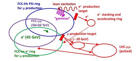 Overview Of Accelerator Randd Including Sustainability Challenges And Randd