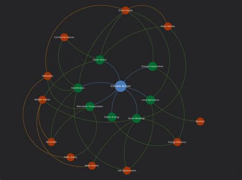 Co Benefits Of Climate Action Map Crc Research