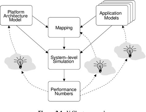 Figure 1 2 From System Level Modelling And Design Space Exploration For