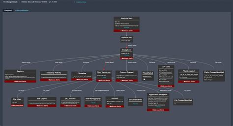 Trellix Global Defenders Analysis And Protections For Destructive Wipers