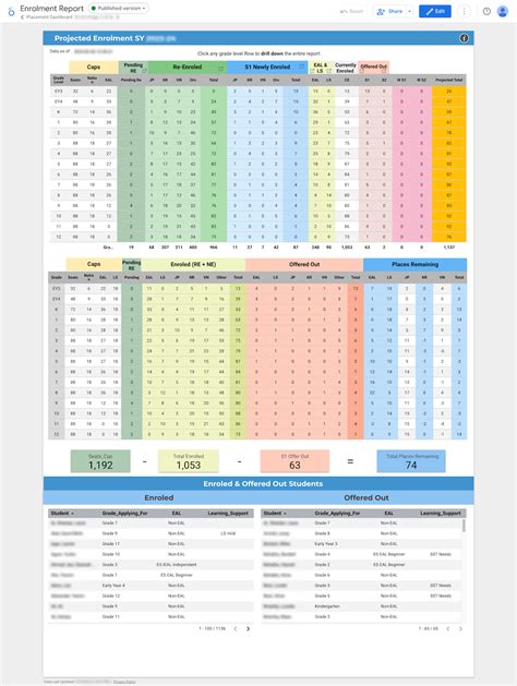 Data Visualizations Academic Data Solutions
