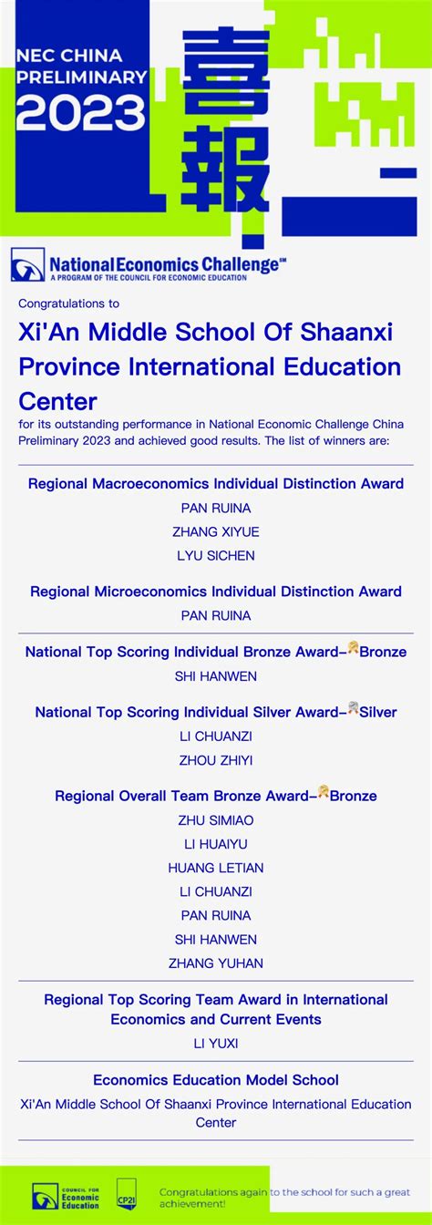 竞赛喜报 2023开门红！nec全美经济学挑战赛晋级全国站！ 新闻热点 陕西省西安中学国际部