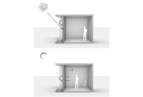 Passive Solar Heating An Effective Example Of Sustainable Architecture
