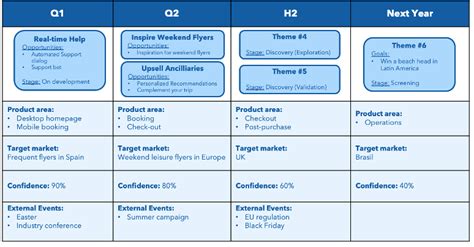product roadmap examples aktia solutions