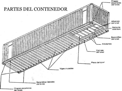 Contenedores On Emaze