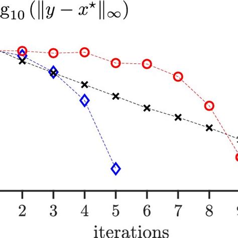 Maximum Range Of Lorawan Vs Spreading Factor Sf Download Scientific