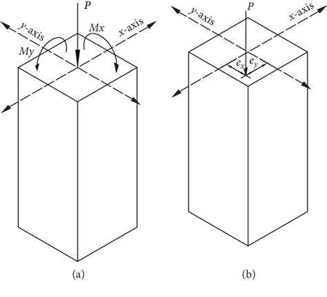 Figure 1 From Mathematical Model For Analysis Of Uniaxial And Biaxial