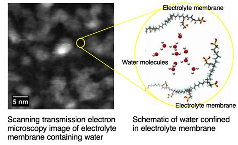 Discovery Of Anomalous Electronic State Of Water Confined In Discovery Of Anomalous Electronic State Of Water Confined In