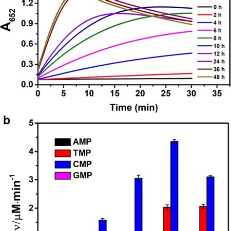 A Tem Image Of K2ptcl4 Incubated With Cmp K2ptcl4 Cmp 05 For