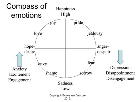 Structural Existential Analysis Slides Ppt