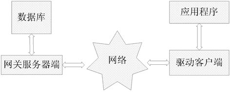 Remote Access Method Of Database Eureka Patsnap