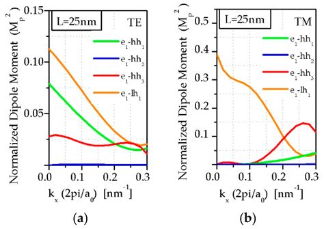 Inasinassb Strain Balanced Superlattices For Longwave Infrared Detectors