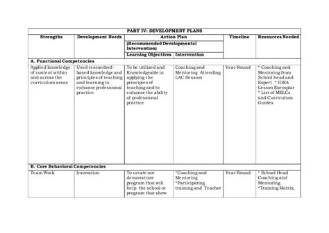 Teacher Performance Development Plan