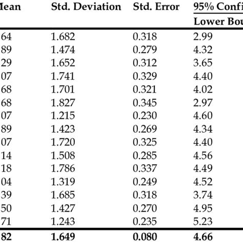 Model Graph Showing The Acceptability Regions For Process Conditions